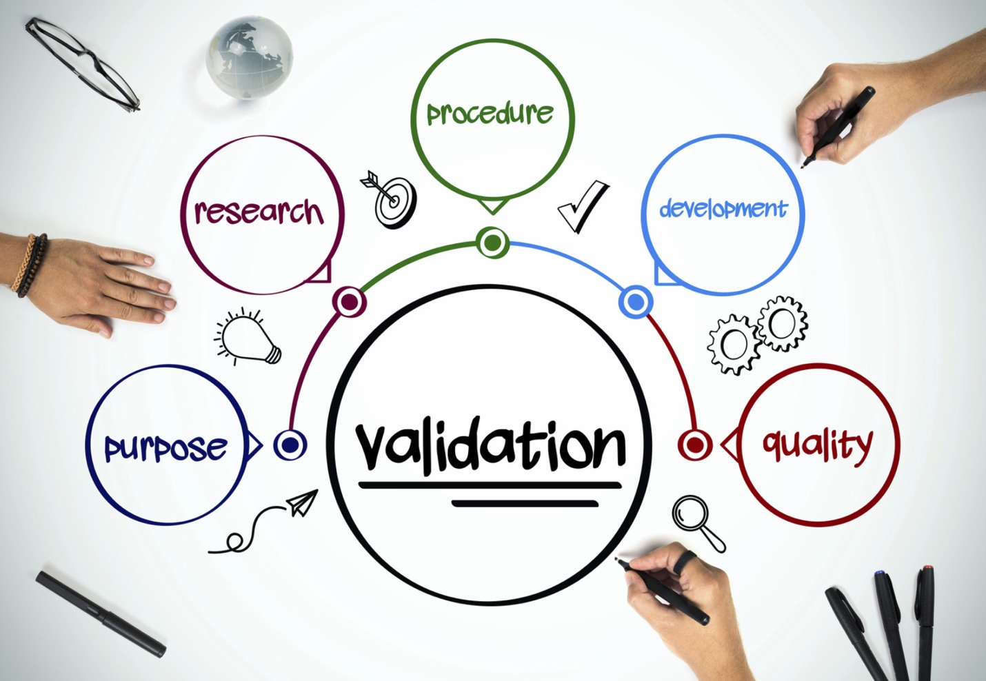 Medical Devices & Validations – vTek Systems