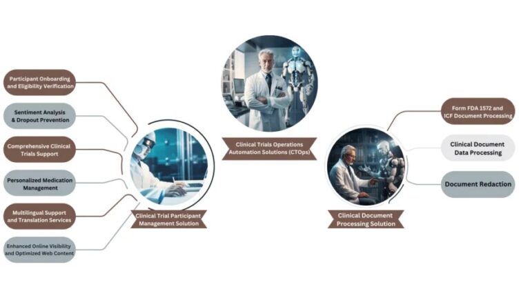 Clinical Research Operations – vTek Systems